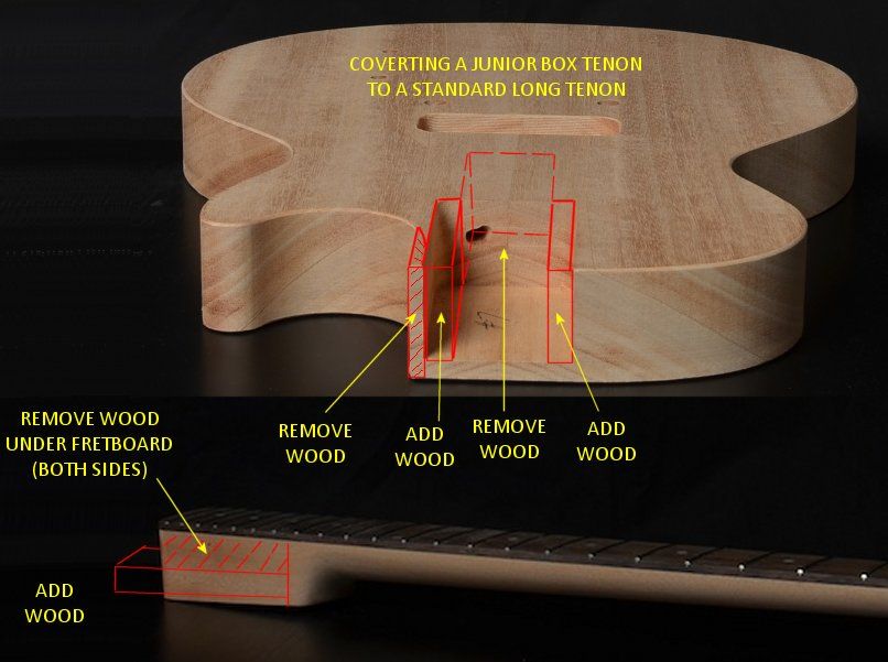 Gibson Les Paul Conversion | Fender Stratocaster Guitar Forum