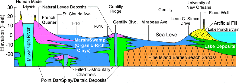 God Seeks to Reaffirm “Below Sea Level” Rule for Louisiana Residents ...
